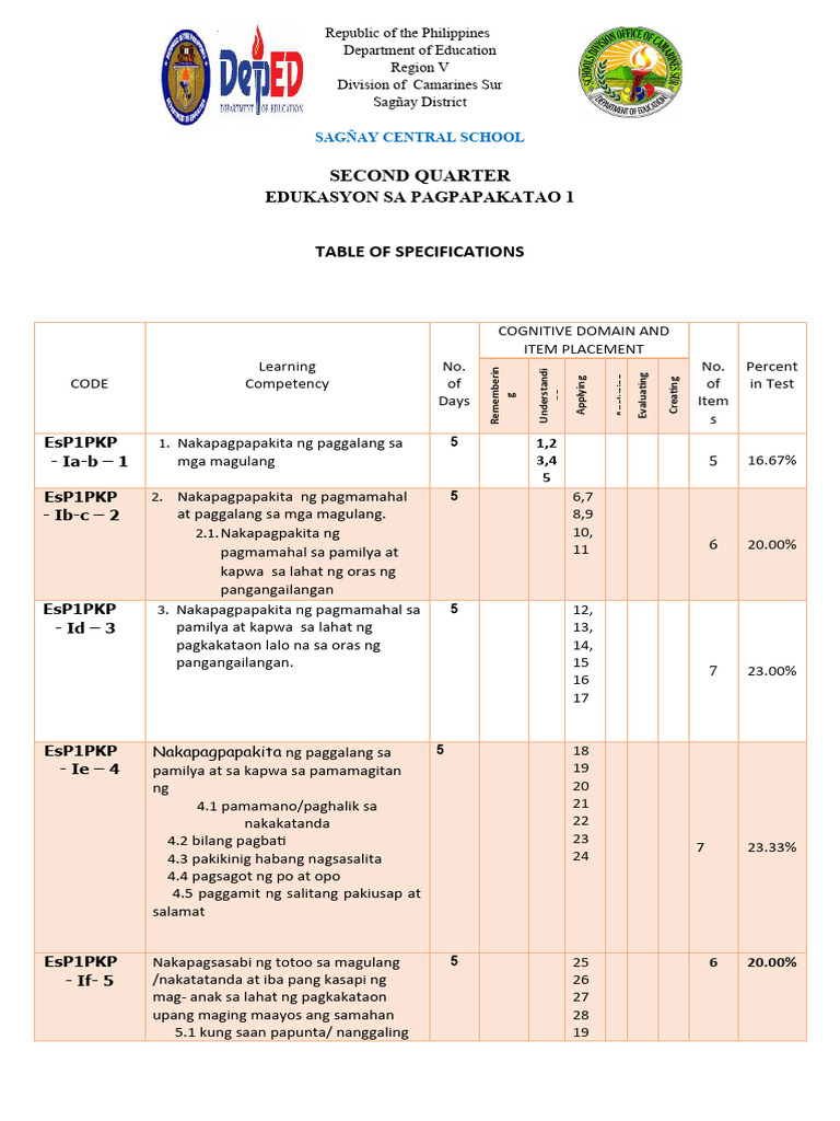 Periodical-Test ESP-1 Q2 | PDF