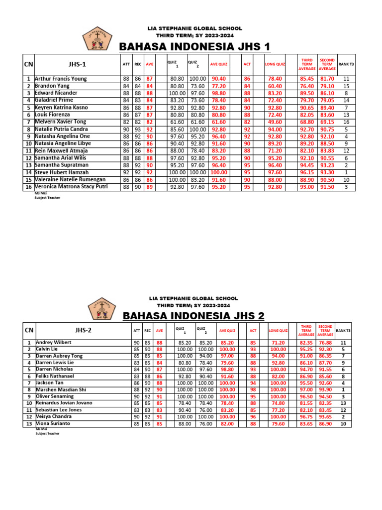Nilai Excel Bindo Term 3 Ta 2023-2024 | PDF