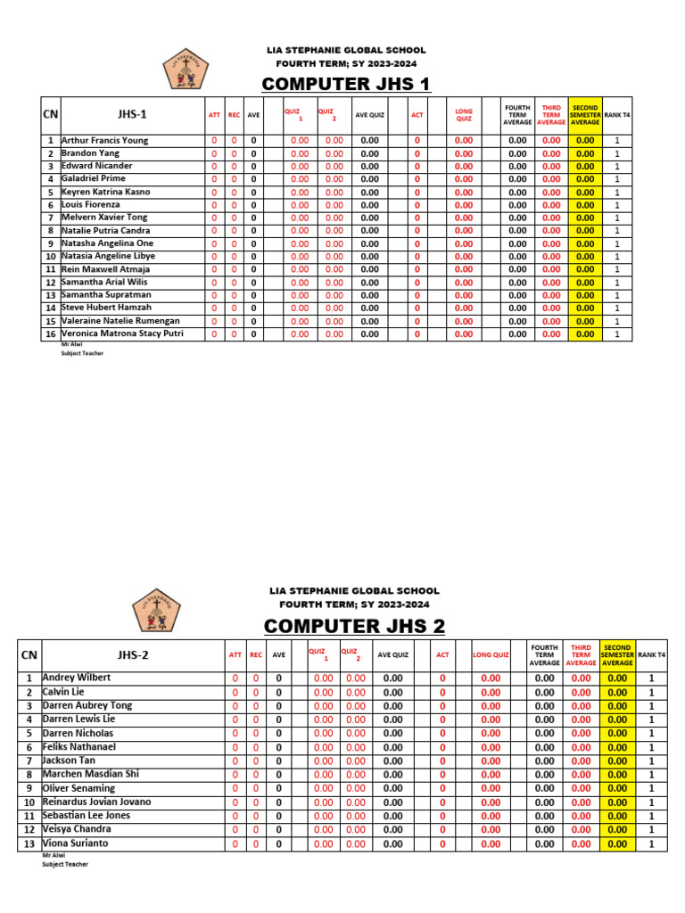 JHS Computer Scores SY 2023-2024 | PDF