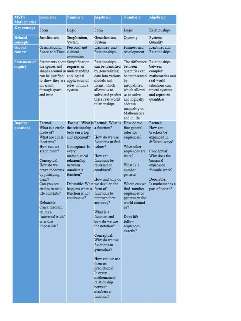 myp5_updated | PDF | Function (Mathematics) | Exponentiation