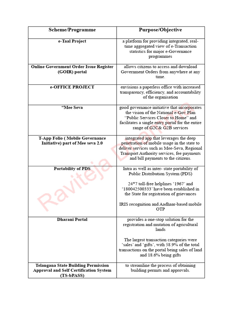 Schemes | PDF | Governance | Prisoner