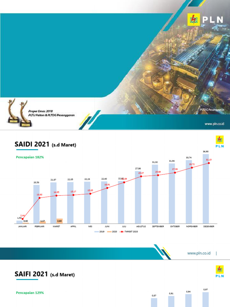 PLN 2021 Performance Metrics Overview | PDF