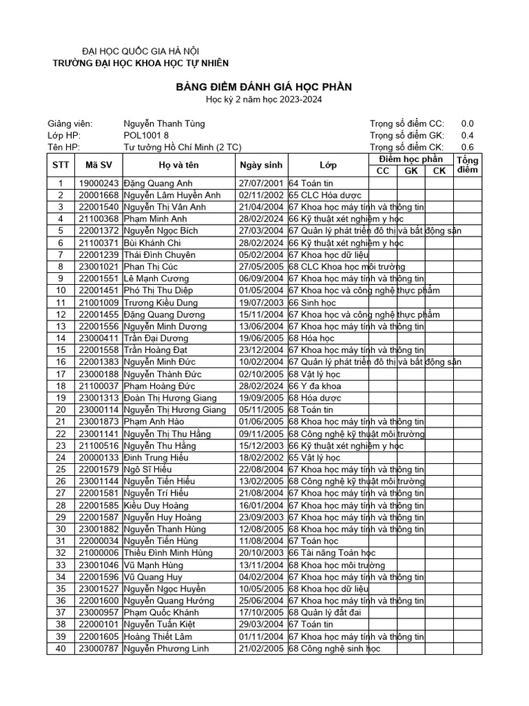 POL1001 8 Tu Tuong Ho Chi Minh 2TC | PDF