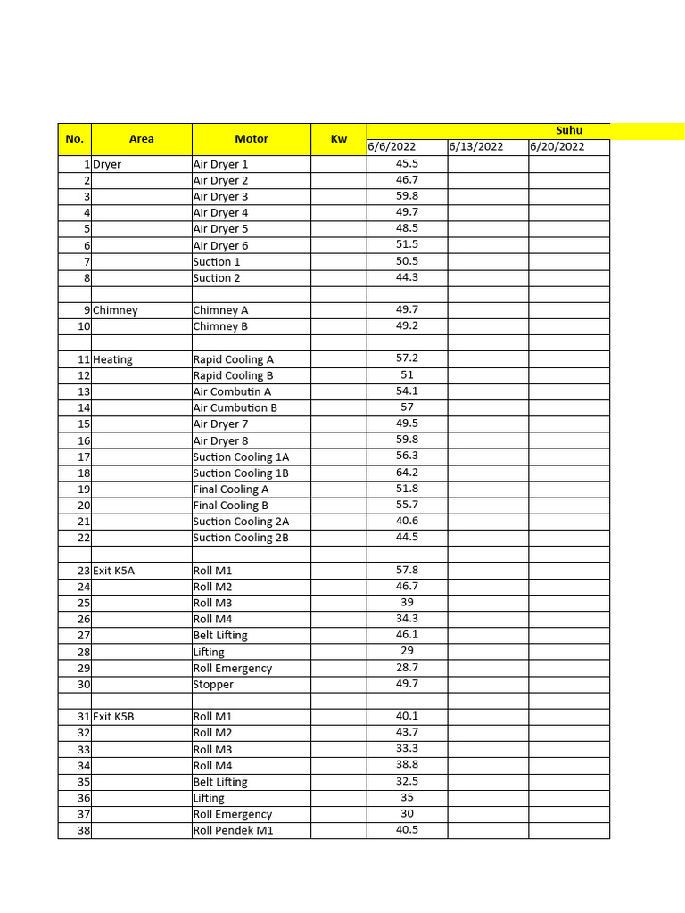 Kondisi Suhu Motor Blower Dan Exit K5AB | PDF