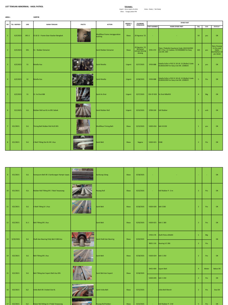 List Temuan Patrol Sortir Dan Kiln | PDF | Belt (Mechanical) | Mechanics