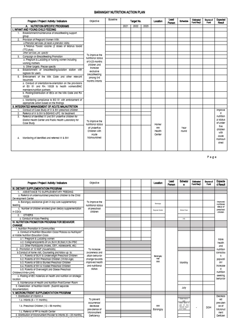 1.2 2020 New Bnap Edited Using Mellpi Pro | PDF | Micronutrient ...