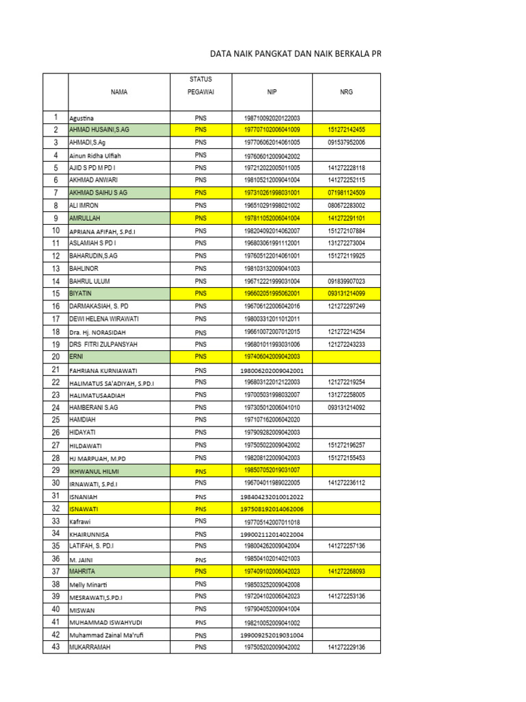 Data Naik Berkala Dan Naik Pangkat Tahun 2024-4 | PDF
