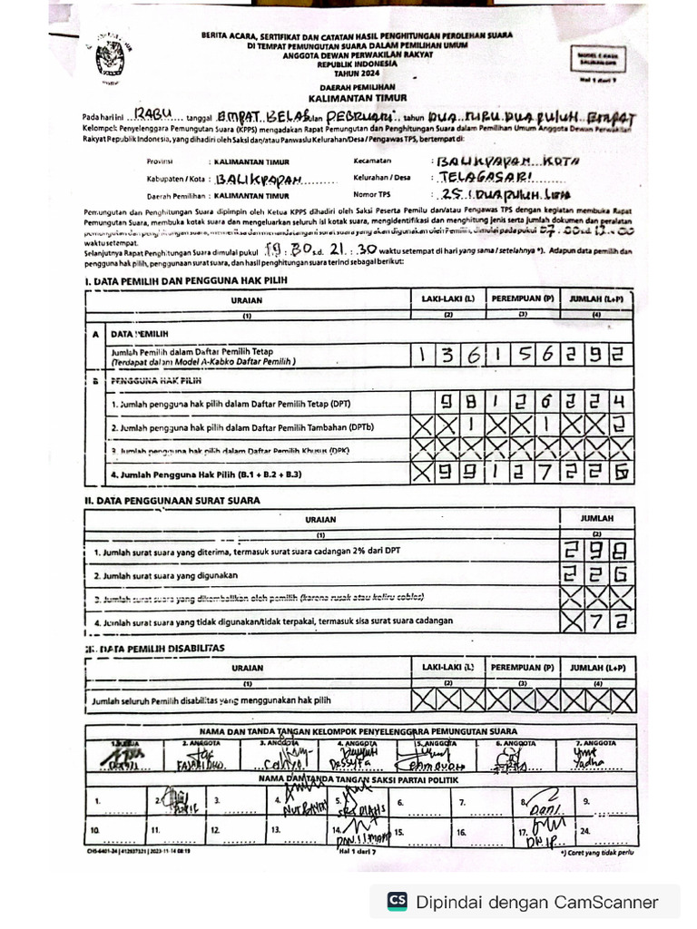 C1 DPR Kel Telagasari TPS 25 | PDF