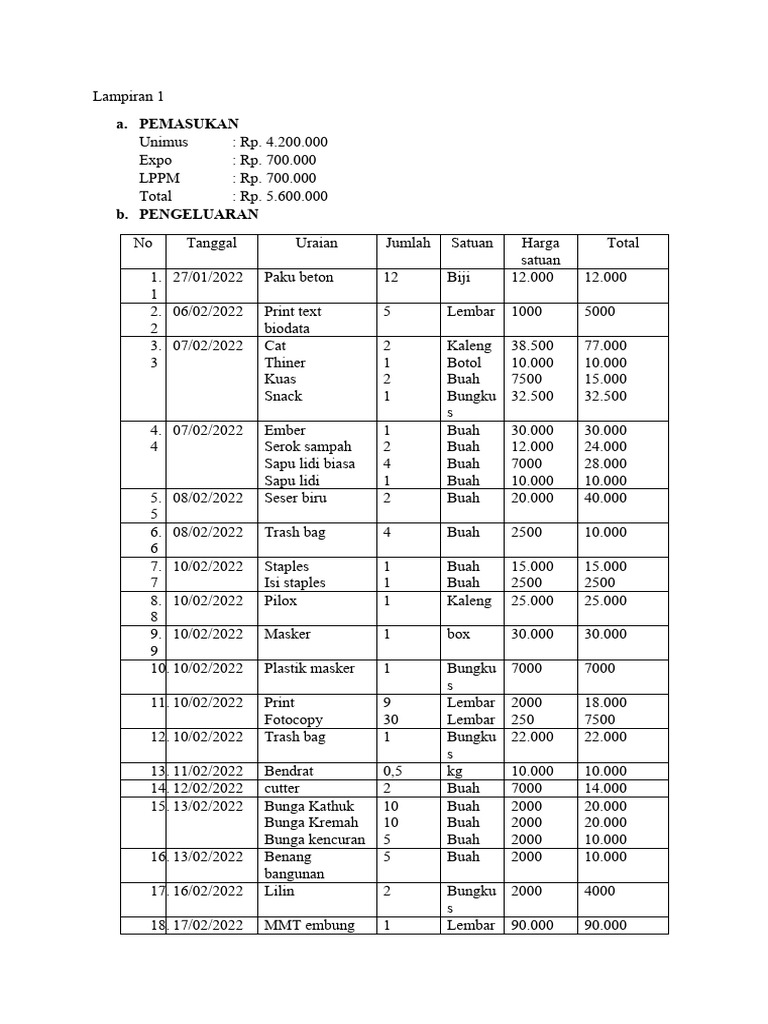 LPJ Dana Laporan Akhir Kel 9 | PDF