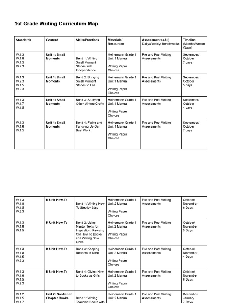 1st Grade Writing Curriculum Map_Reviewed 2022 | PDF