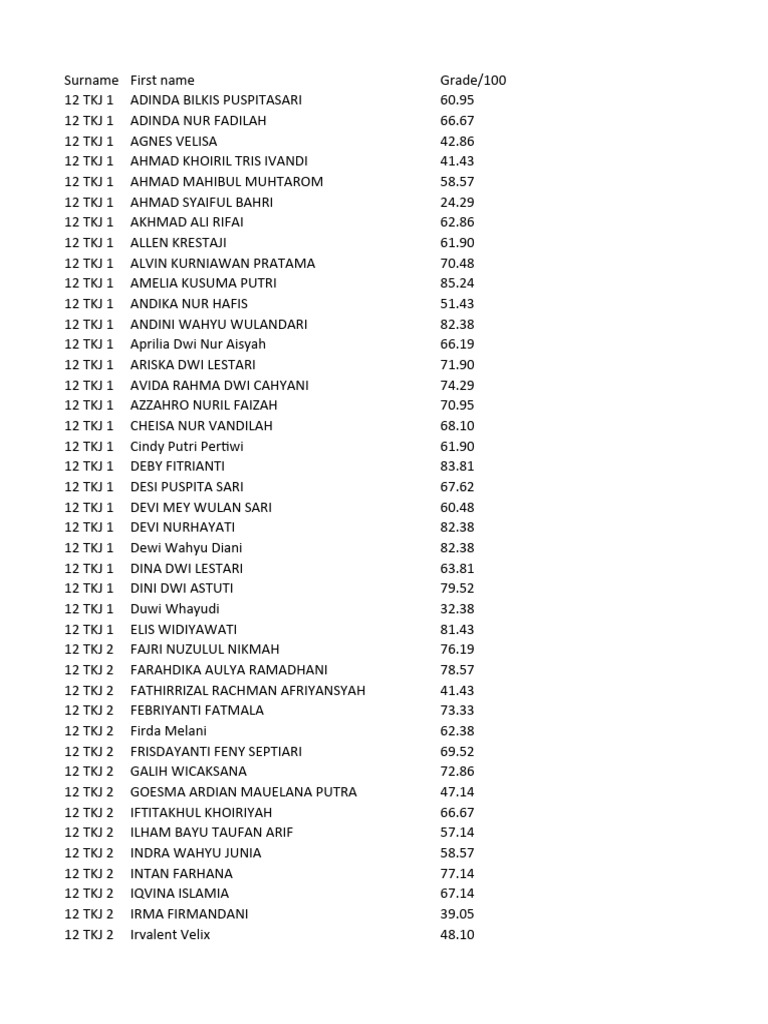 PAS12 PKK Grades | PDF