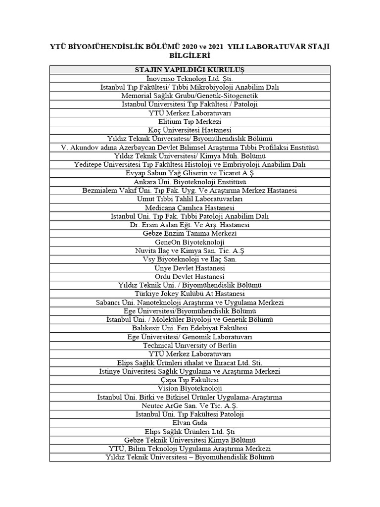 Staj Ornek Kurumlar | PDF