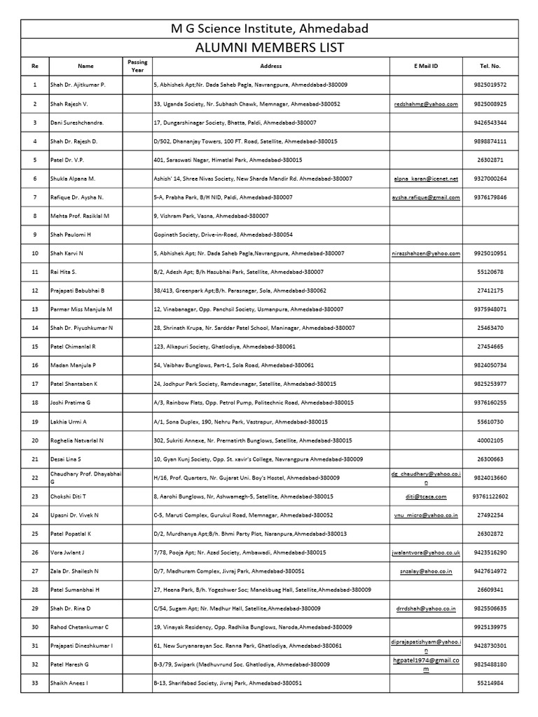 Alumni Members List | PDF