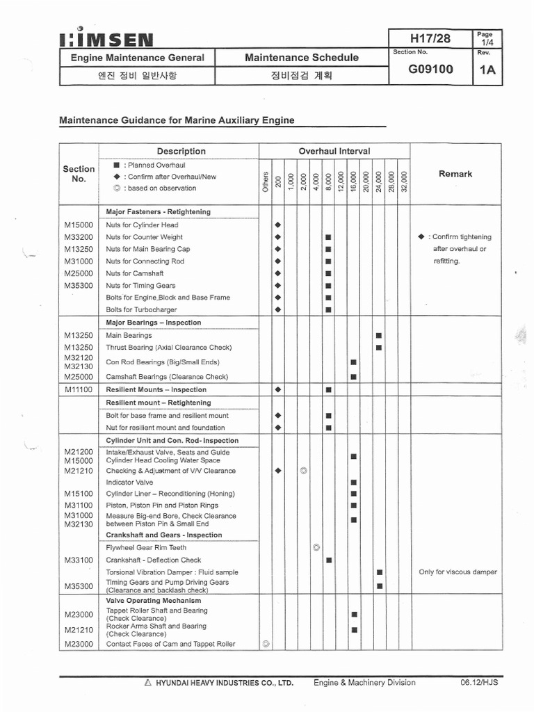 Hyundai Engine Maintenance Schedule | PDF
