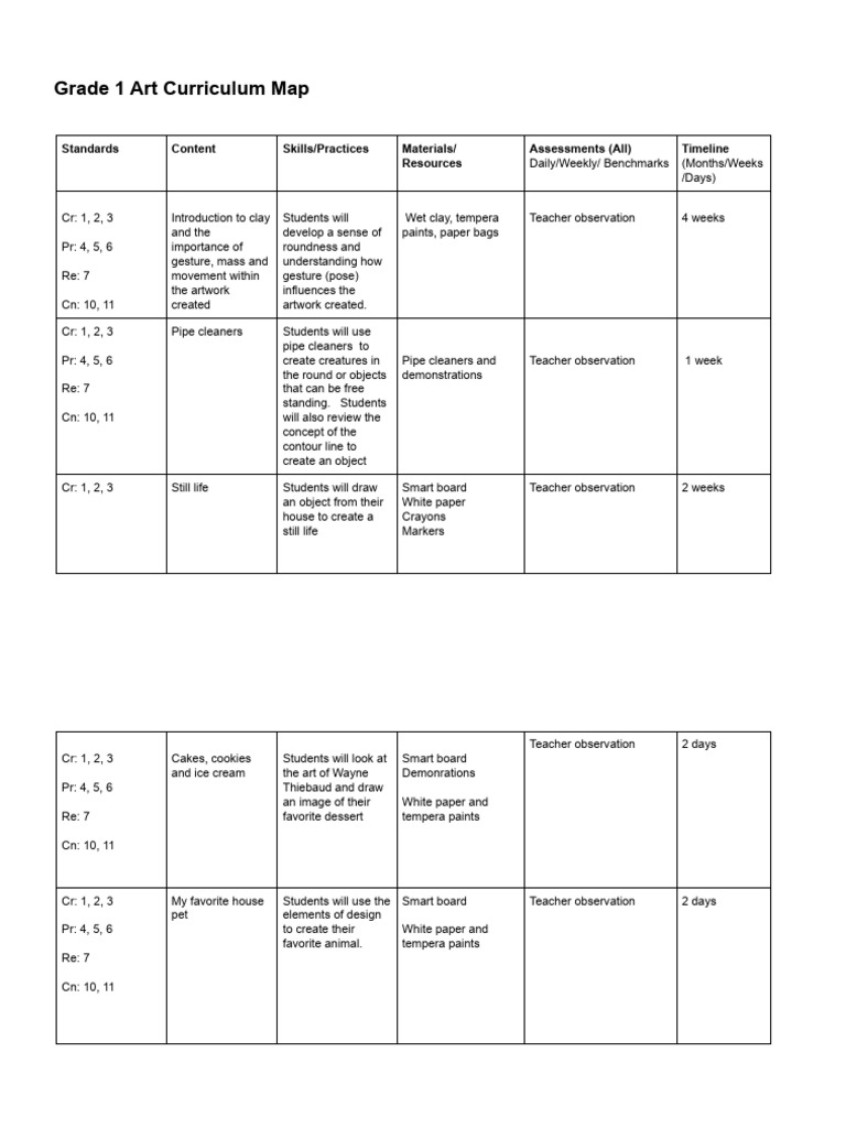Grade 1 Art Curriculum Map_Reviewed 2022 | PDF