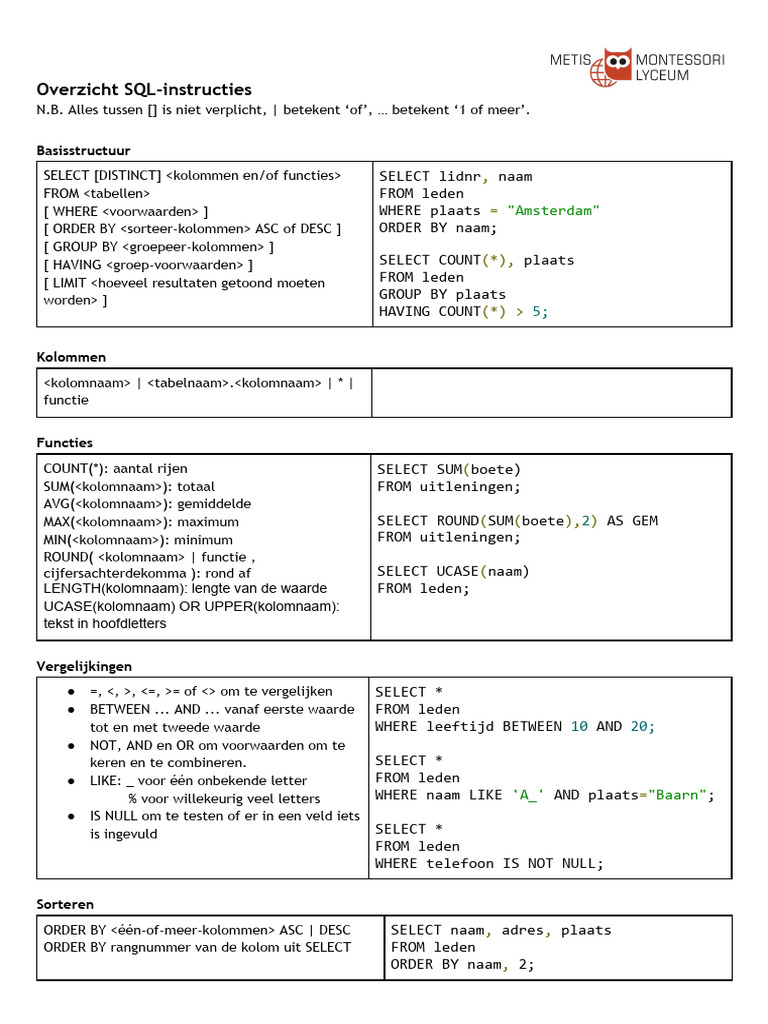 SQL cheatsheet | PDF SQL cheatsheet | PDF