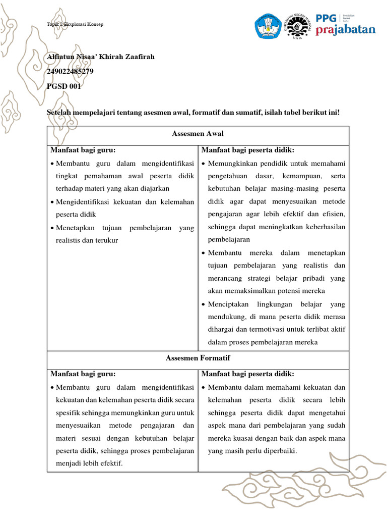 Prinsip Pengajaran - T2 Eksplorasi Konsep - Poin 4 - Alfiatun Nisaa' | PDF | Bisnis ...