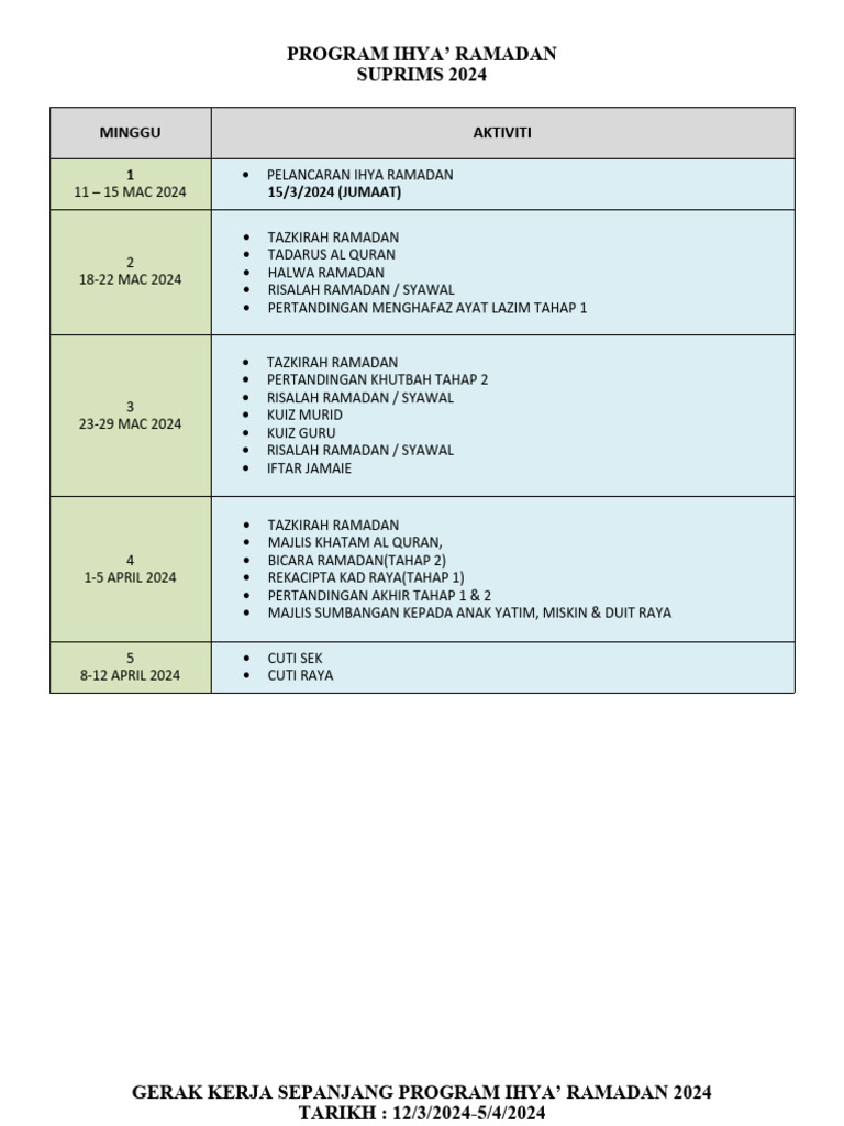 Program Ihya' Ramadan Dan Gerak Kerja 2024 | PDF