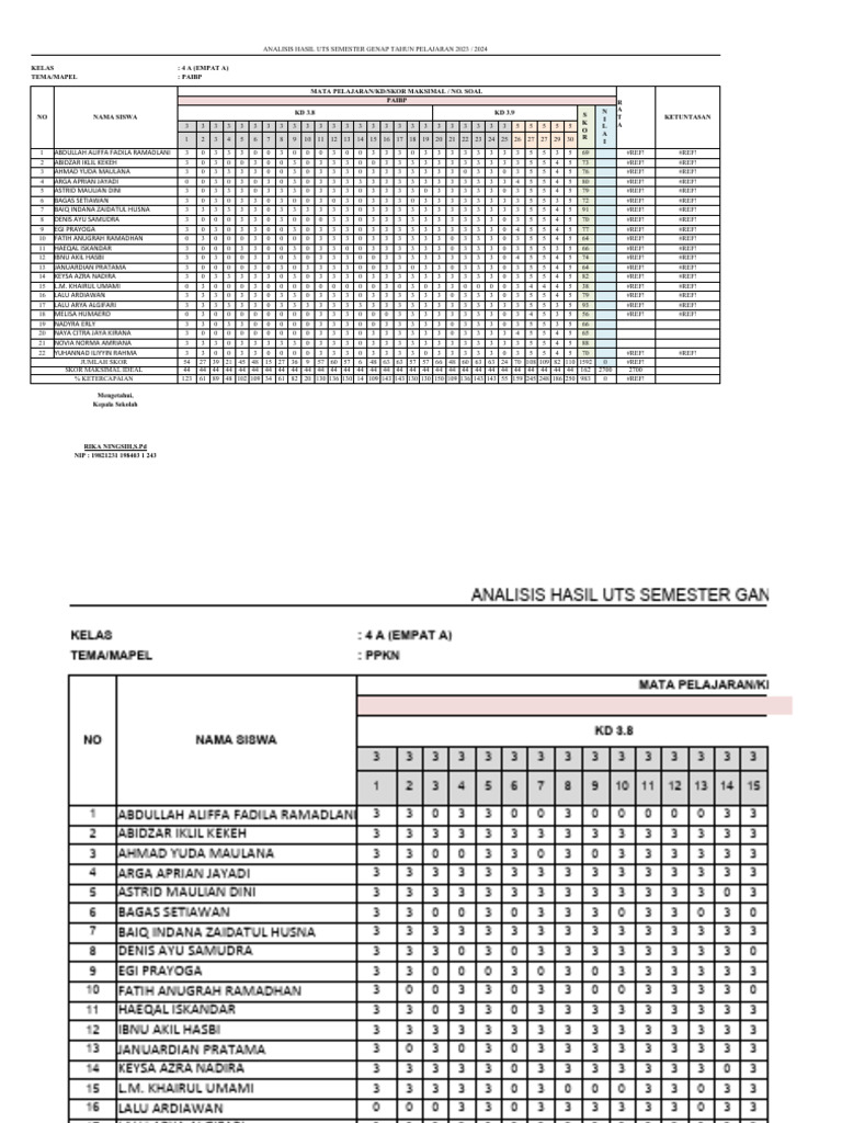 ANALISIS UTS Genap KELAS 4 2023-2024 (AutoRecovered) | PDF