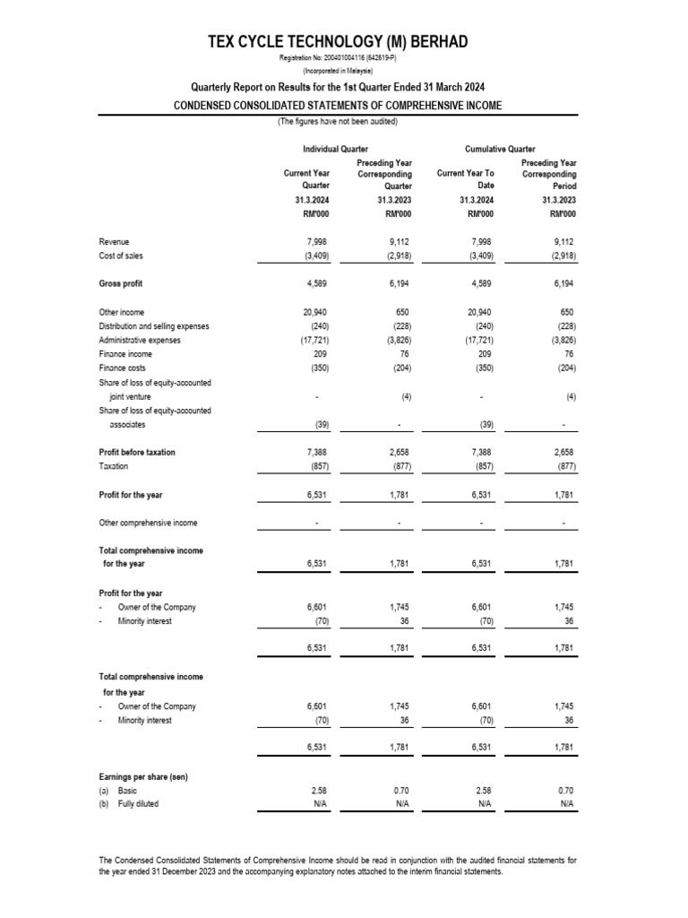 TCTB - Quarterly Report Q1 2024 | PDF | Financial Statement | Equity ...