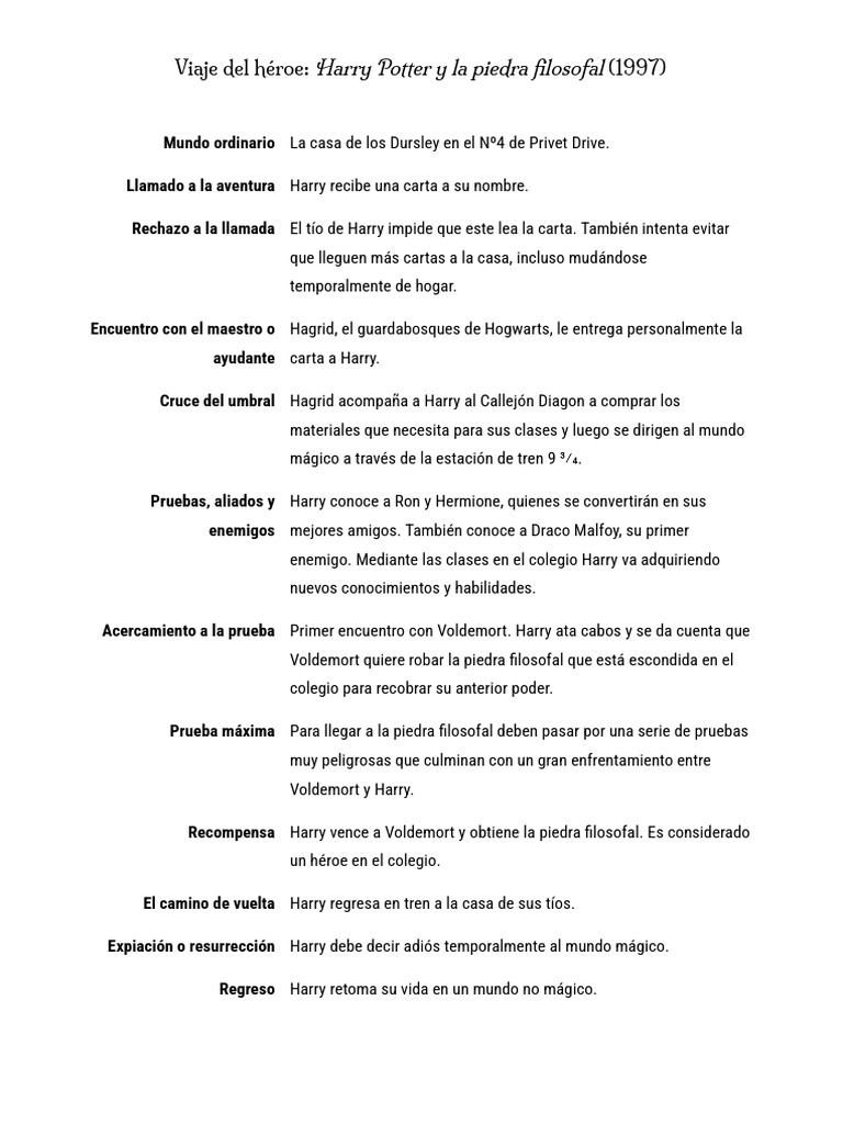 Viaje Del Héroe - Harry Potter y La Piedra Filosofal (1997) | PDF