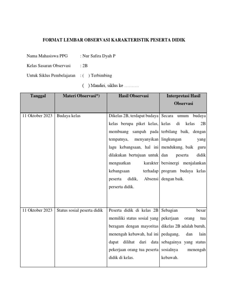 Lampiran 3. LK 2b Contoh Format Lembar Observasi Karakteristik Peserta ...