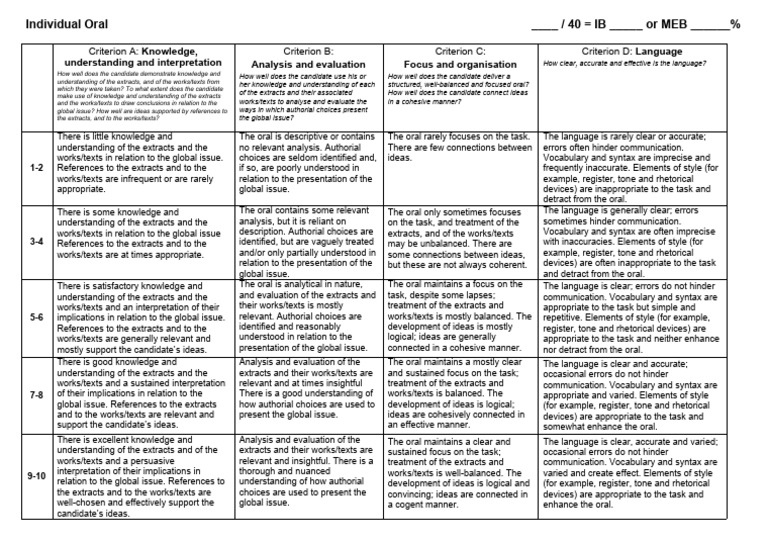 Individual Oral (IO) Rubric | PDF | Knowledge | Vocabulary