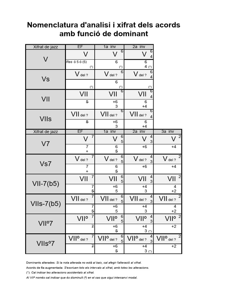 Xifrat - taula | PDF