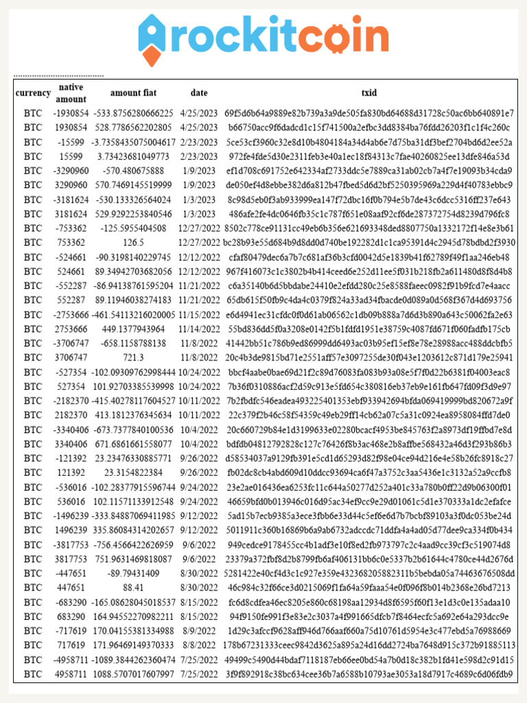 Bitcoin Transaction Summary | PDF | Money | Currency