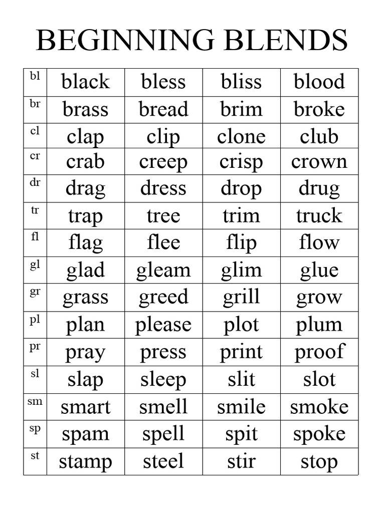 BEGINNING Ending BLENDS | PDF