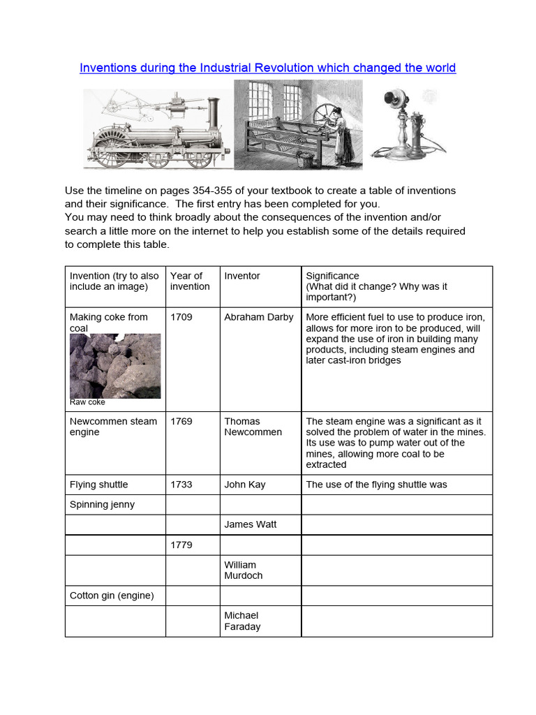 Inventions That Changed The World - Significance Table 2024 | PDF ...
