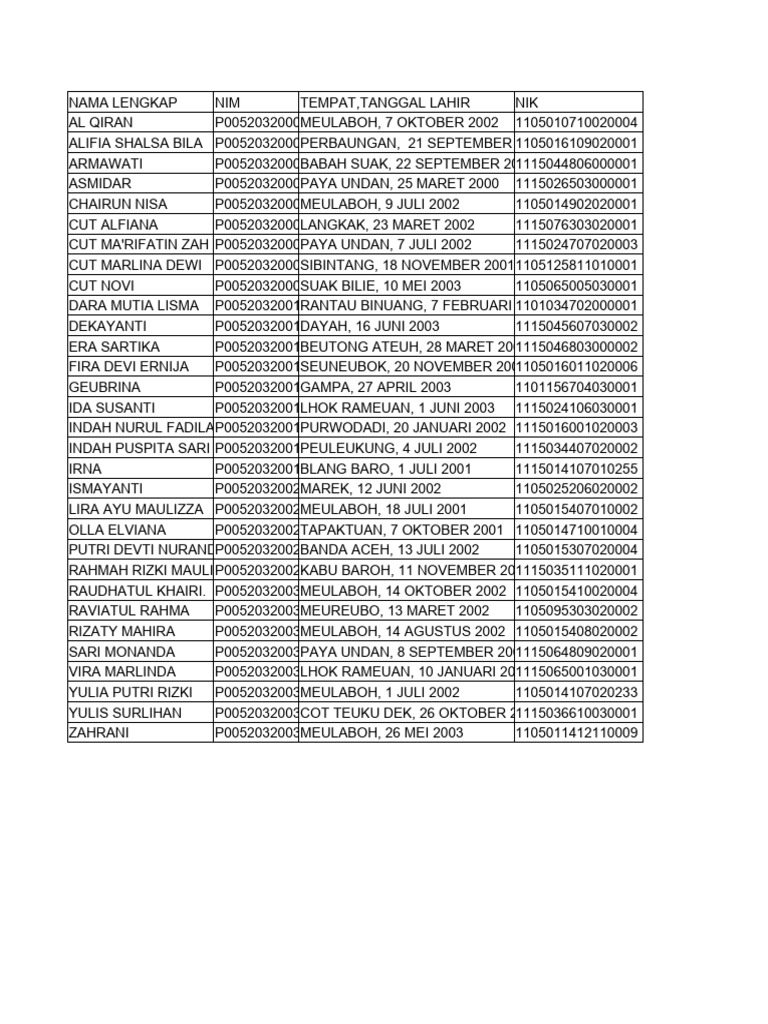 Database Draft Ijazah Prodi Keperawatan Meulaboh | PDF