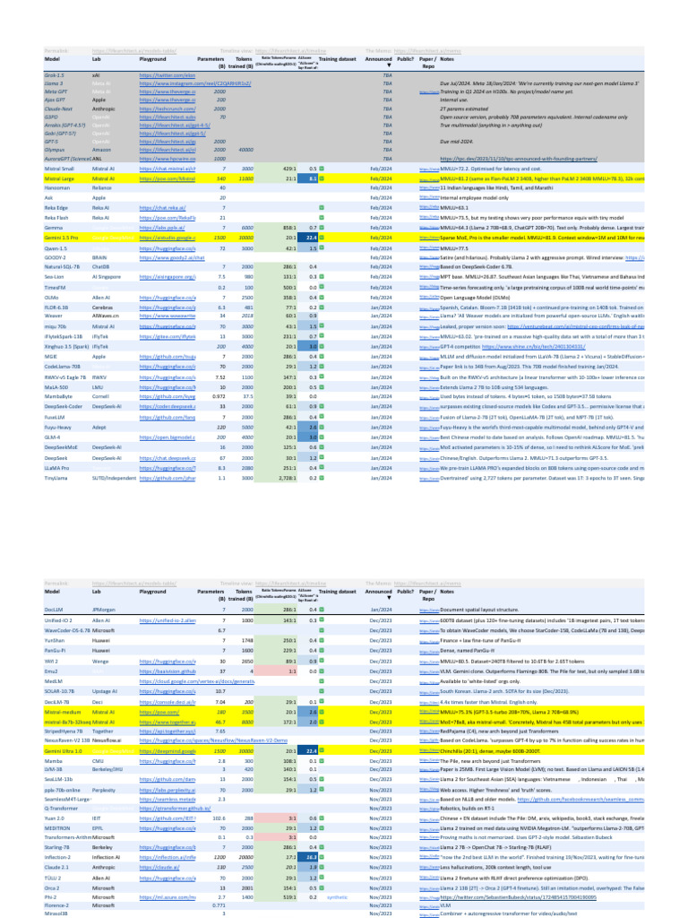 2024 LifeArchitect - Ai Data (Shared) - Large Language Models (2024 ...
