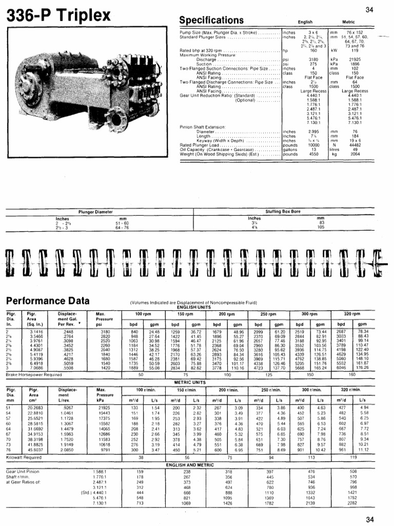 spec-oem-oilwell-336p | PDF