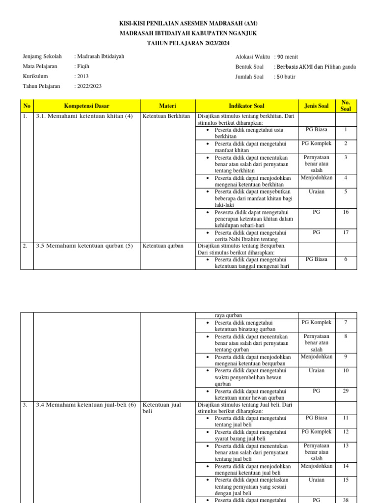 Kisi-Kisi Am Fiqih 2023-2024 | PDF