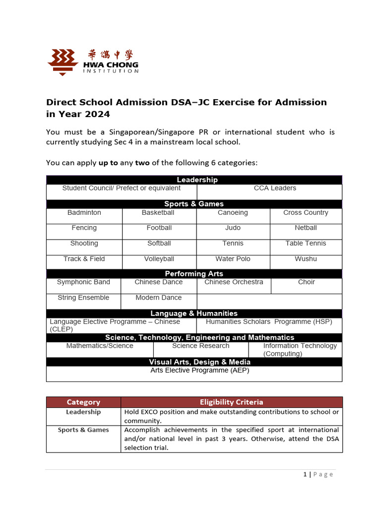 Jessssssse Hci Open House /dsa | PDF | Science