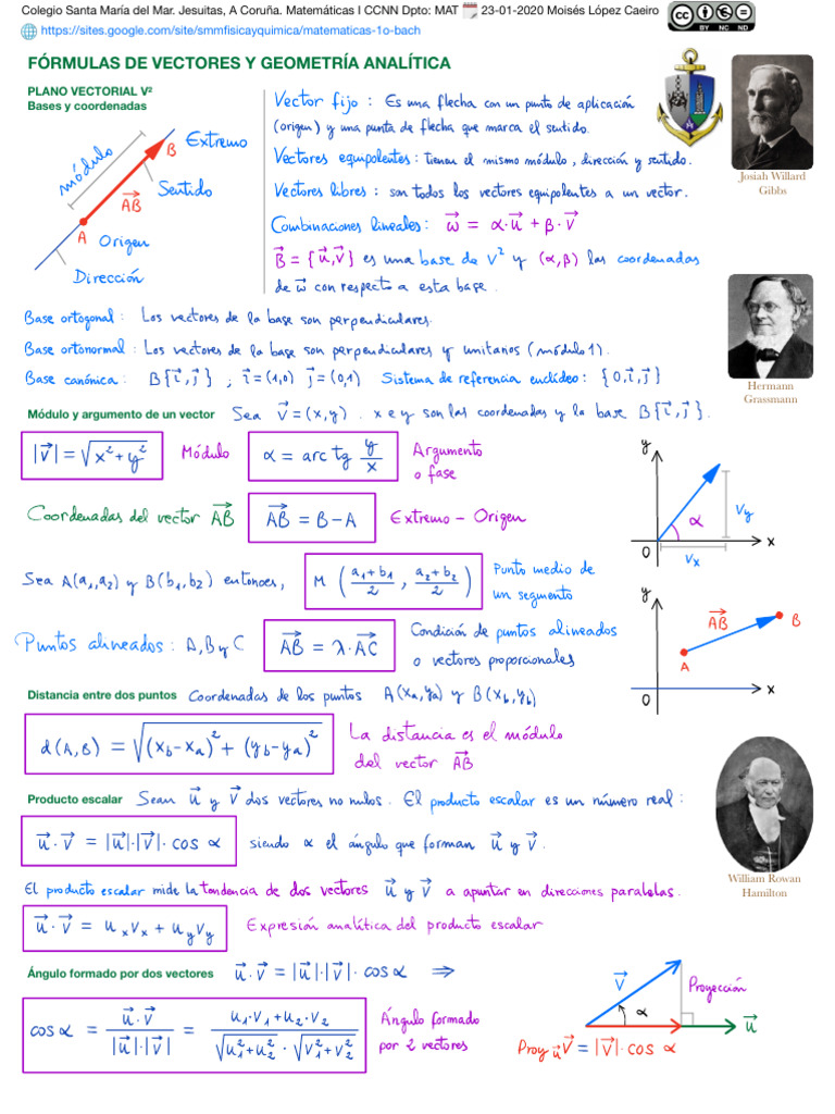 BACH1 MAT1 Vectores y Geometría Analítica - Formulario-1 | Descargar ...