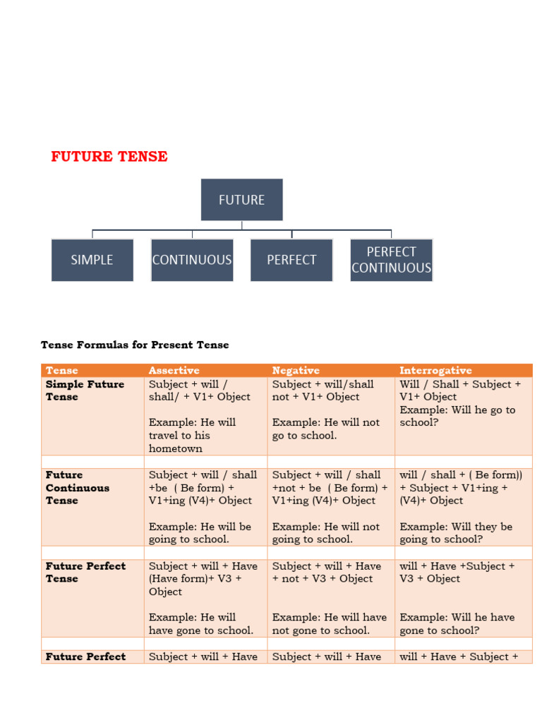 Tenses Reference To Work On | Download Free PDF | Perfect (Grammar) | Grammatical Tense