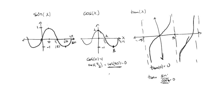 Trig 2 | PDF