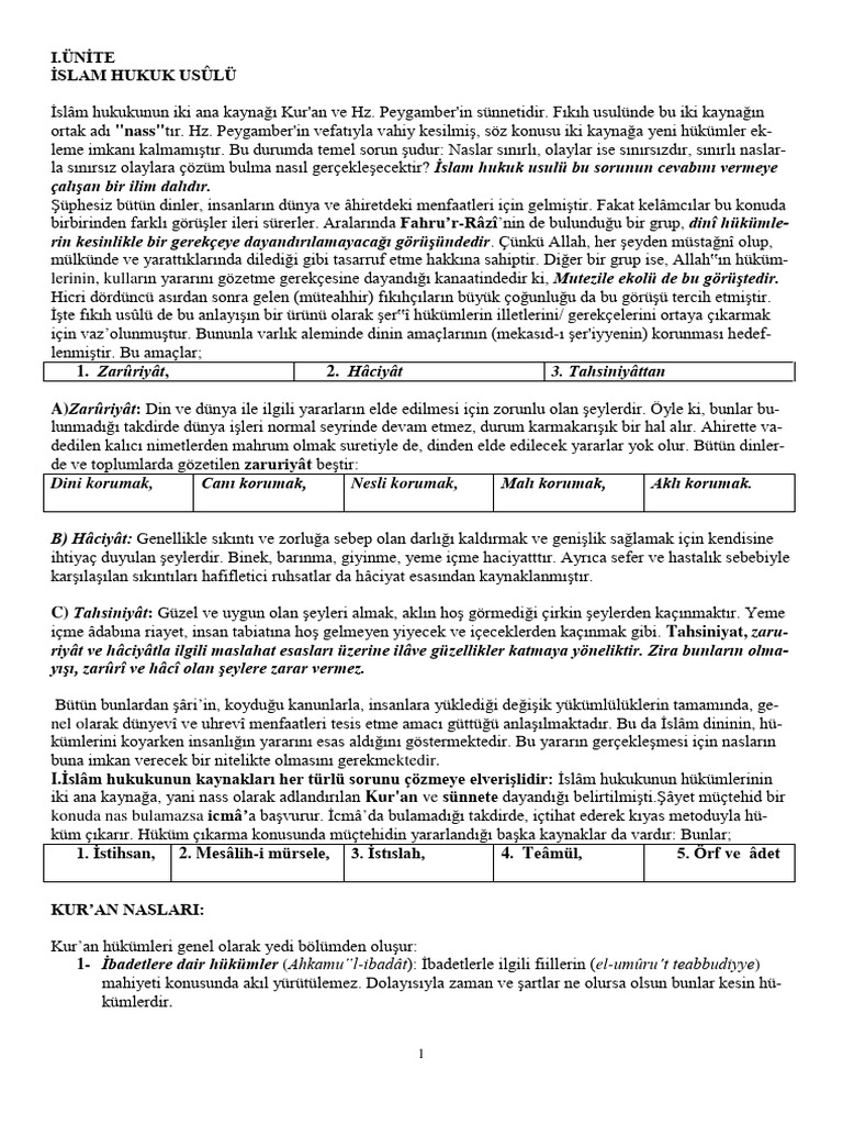 Ders Notları - Fıkıh Usulü III | PDF