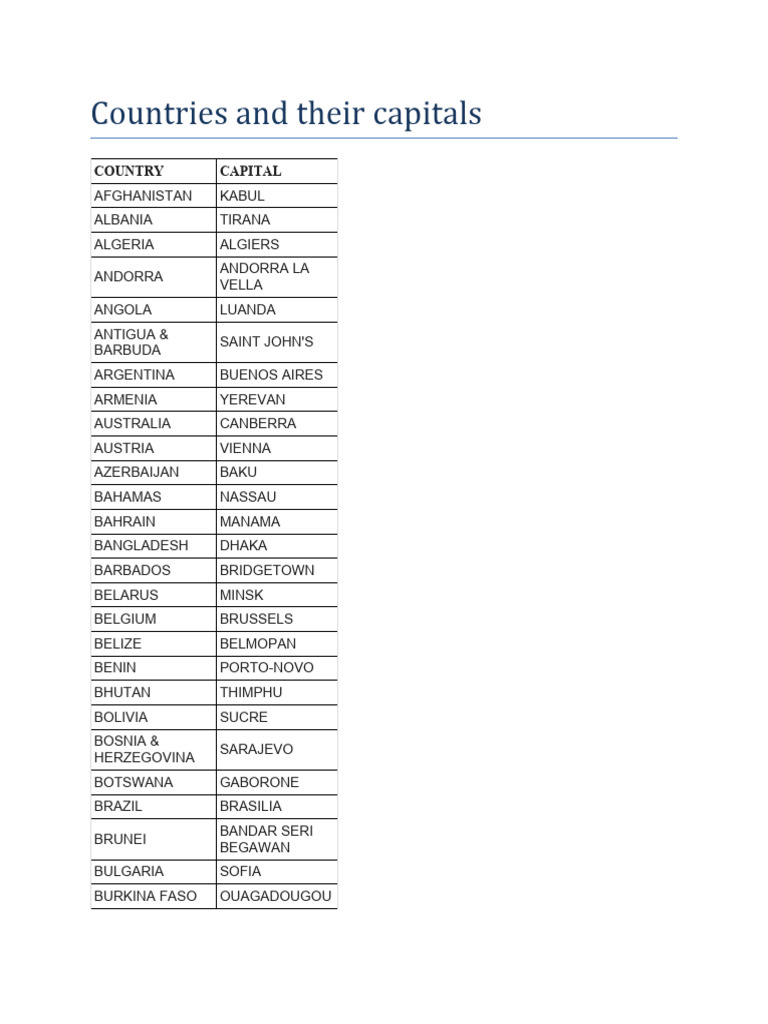 Countries and Their Capitals | PDF | International Relations