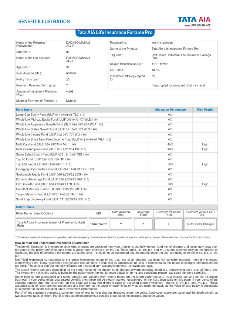 Iamred: Fund Name Allocation Percentage Risk Profile | PDF | Insurance ...
