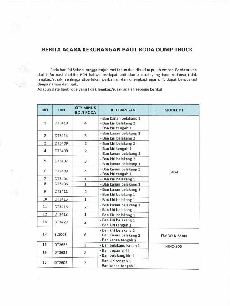 Berita Acara Baut Roda Dump Truck Basecamp Binjai | PDF