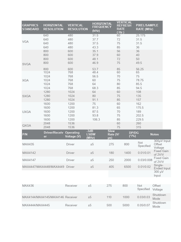 Graphics Standards and Specifications Guide | PDF | Electrical ...