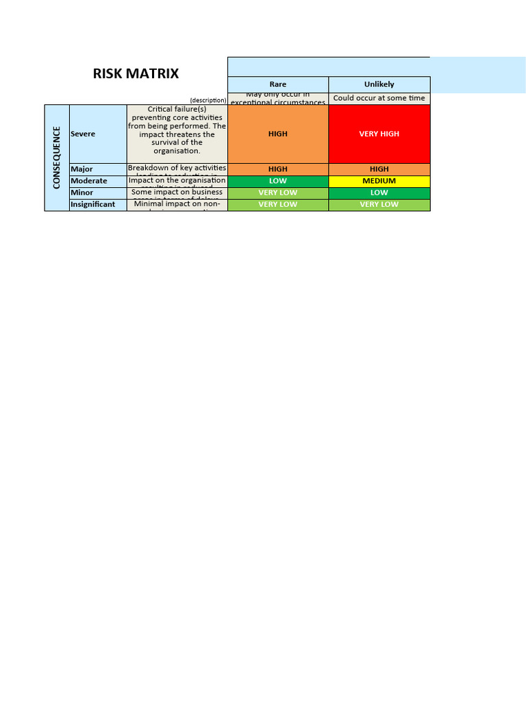 Task 2 Risk Assessment Example Answer | PDF | Security | Computer Security