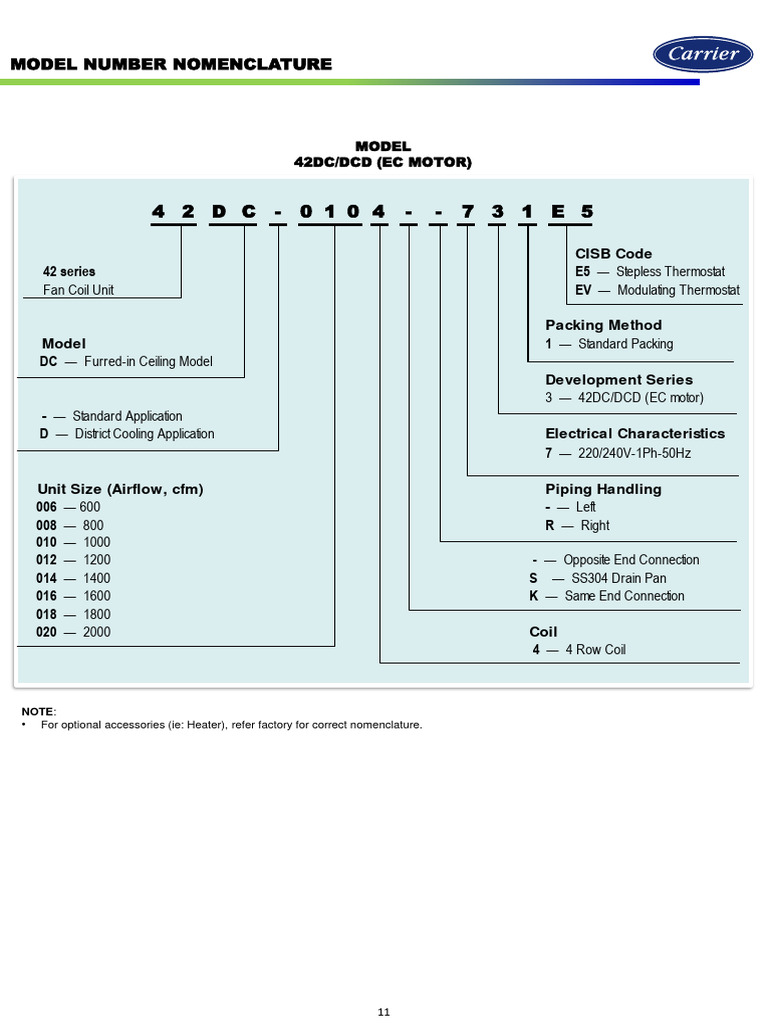 42C&D FCU Series Catalogue-11-20 | PDF | Water | Pipe (Fluid Conveyance)