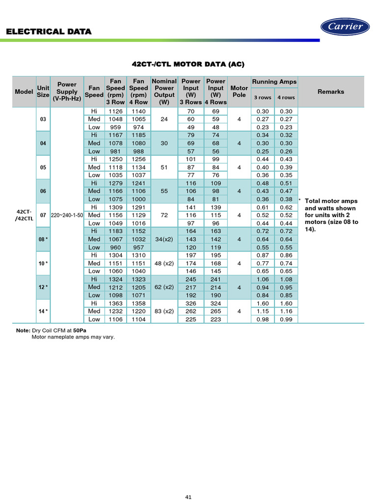 42CT/CTL Motor Electrical Specifications | PDF | Electrical Wiring ...