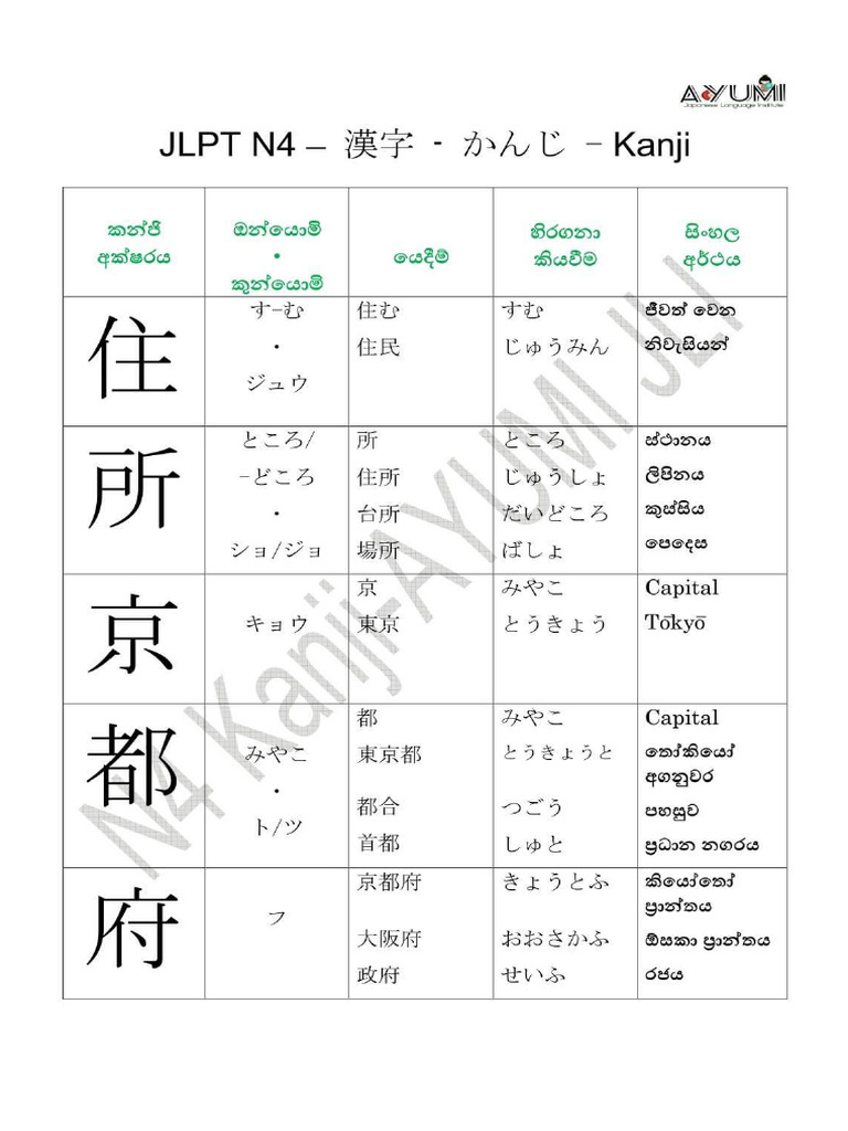 N4 Kanji List Sinhala | PDF