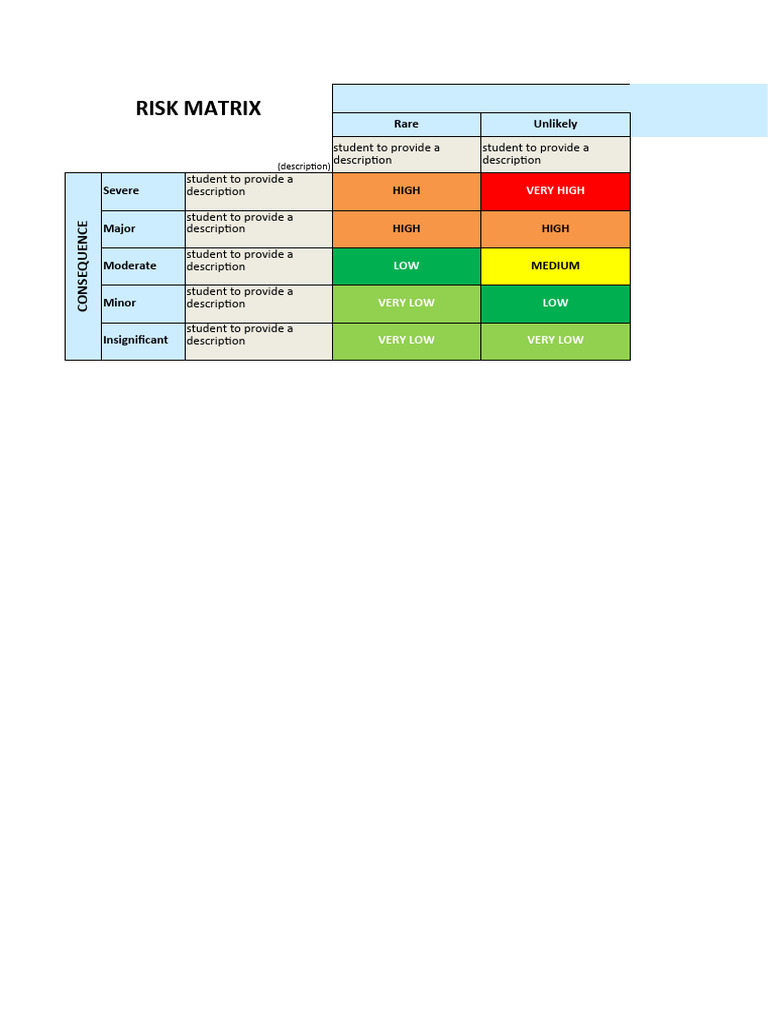 Risk Assessment Template | PDF | Risk