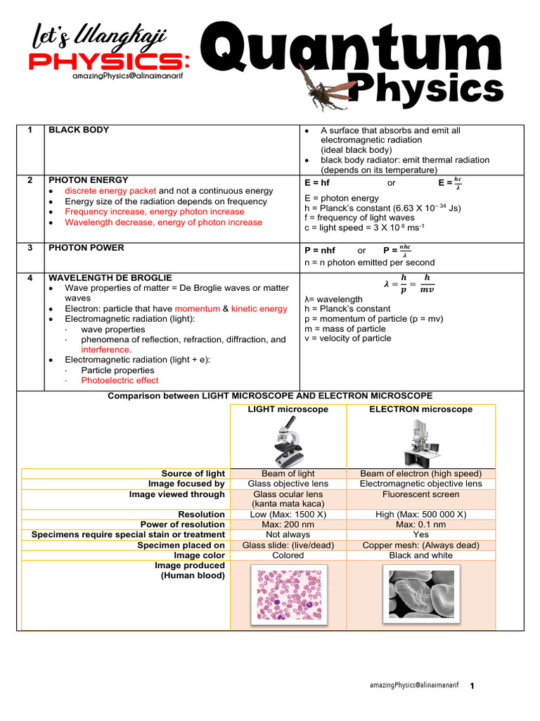 Smart Revision Quantum Physics | PDF | Photoelectric Effect ...